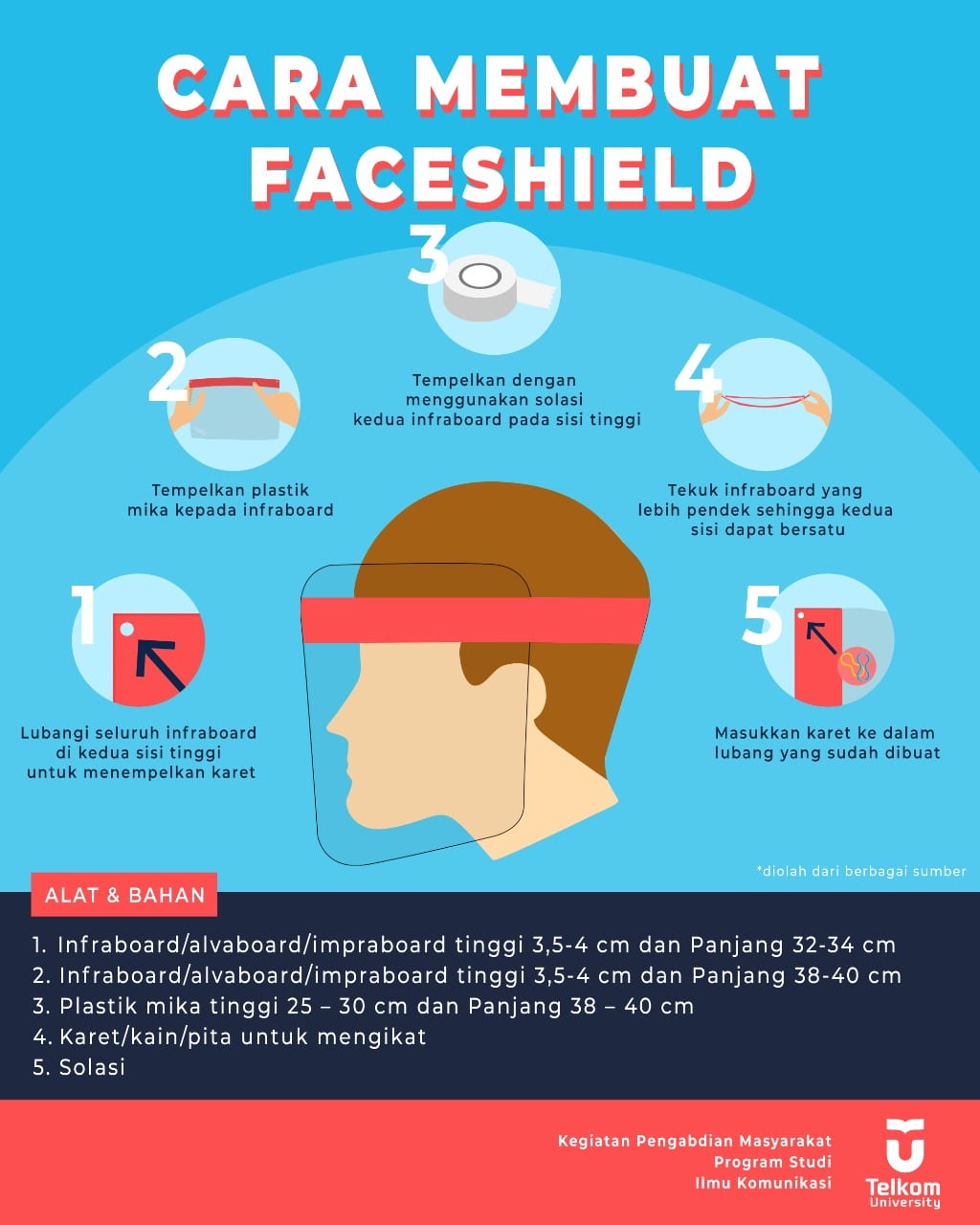 TUTORIAL PEMBUATAN FACESHIELD SEBAGAI UPAYA PENCEGAHAN PENULARAN COVID ...